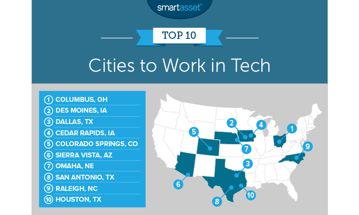 The Best American Cities to Work in Tech in 2018 - SmartAsset