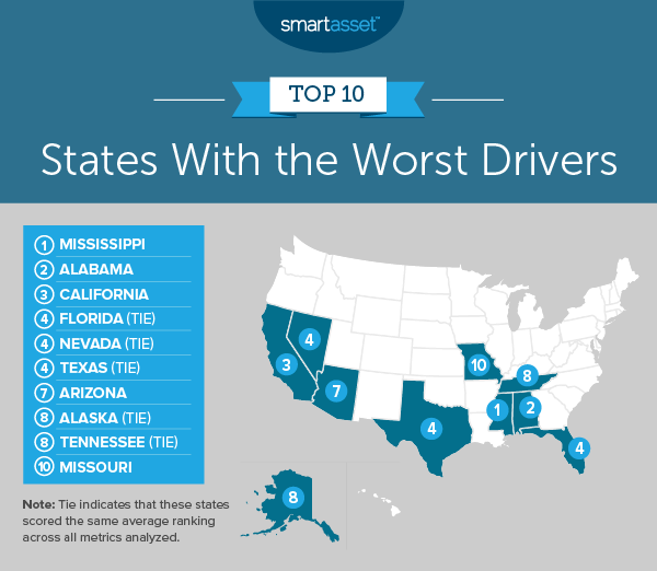 States With the Worst Drivers 2019 -- SmartAsset