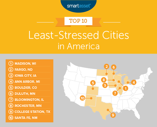 The Least-Stressed Cities in America – 2019 Edition | SmartAsset.com