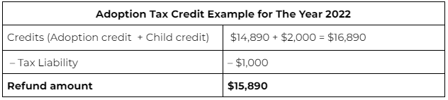What Is the Adoption Tax Credit? | SmartAsset.com