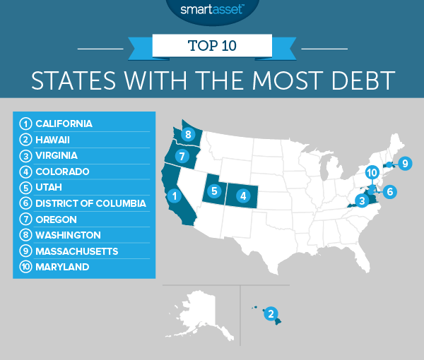 States With the Most Debt - SmartAsset