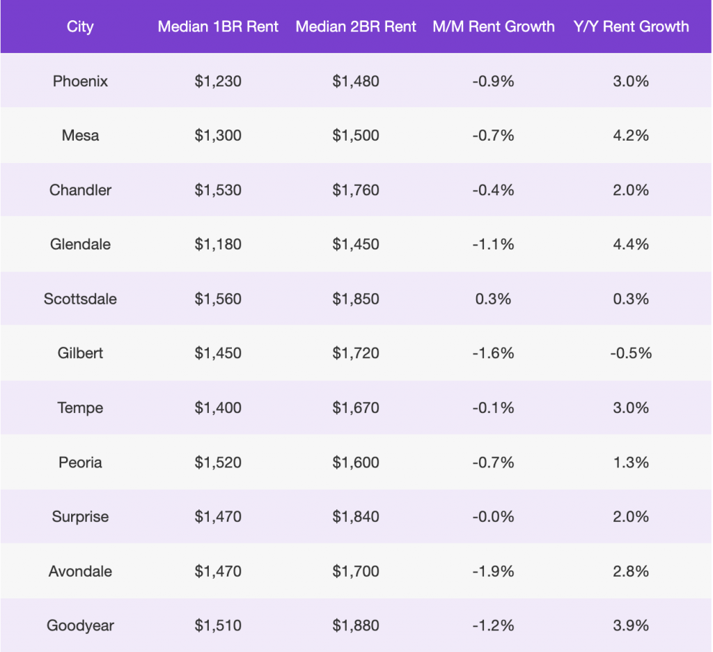 Cost of Living in Phoenix - SmartAsset