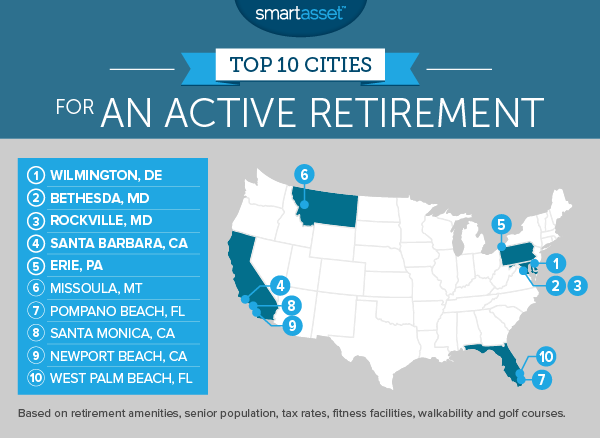 The Best Cities for an Active Retirement in 2016 - SmartAsset
