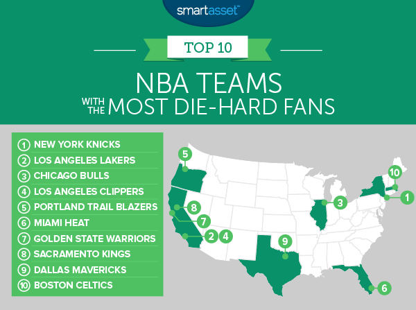 The NBA Teams With the Most Die-Hard Fans - SmartAsset