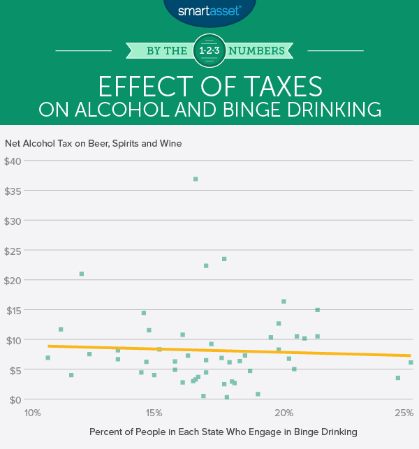 Do Sin Taxes Affect Cigarette and Alcohol Consumption? - SmartAsset