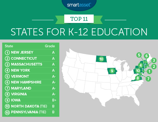 The States With the Best Schools in 2017 - SmartAsset