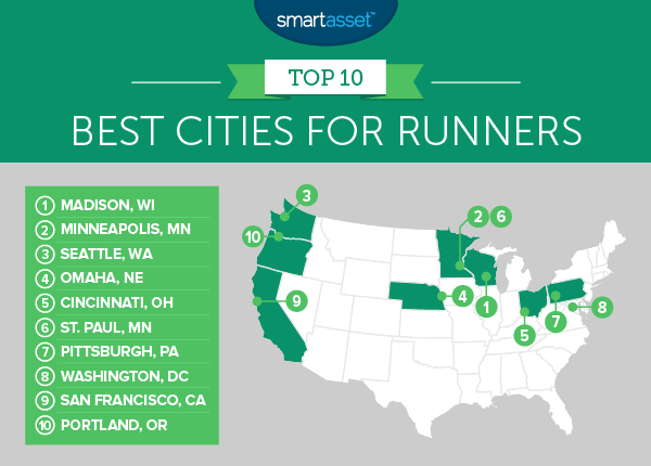 The Best Cities for Runners - SmartAsset