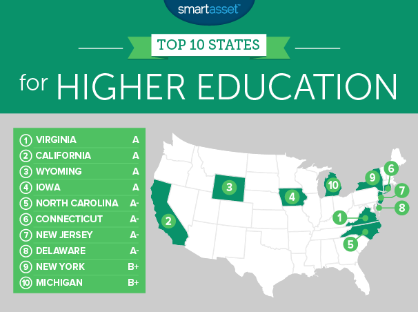 The Best States for Higher Education in 2018 - SmartAsset