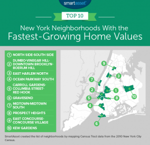New York Neighborhoods With the Fastest-Growing Home Values - SmartAsset