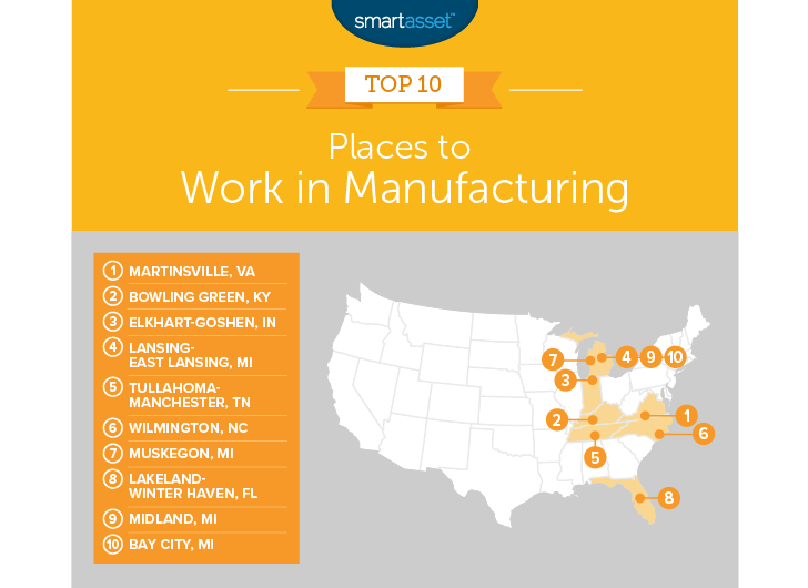 The Best Places to Work in Manufacturing – 2018 Edition - SmartAsset