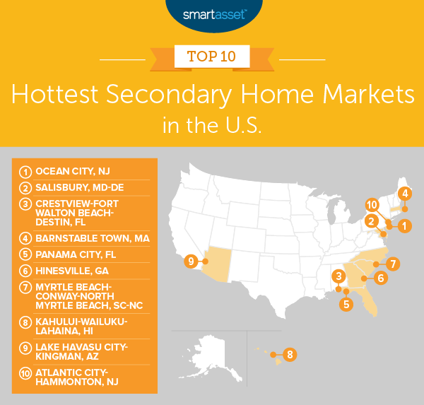 The Hottest Secondary Home Markets in the U.S. - 2019 Edition - SmartAsset