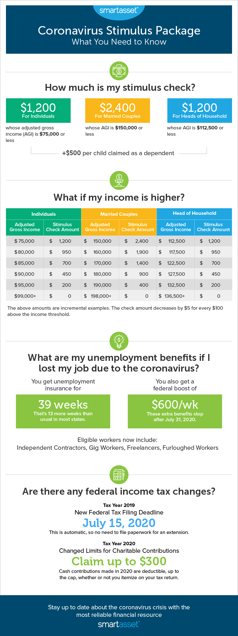 Coronavirus Stimulus Package: What You Need to Know