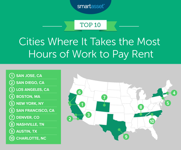 Hours of Work Needed to Pay Rent in the 25 Largest Cities - 2021 Edition