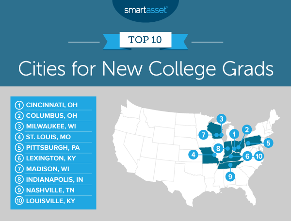 Best Cities for New College Grads -- 2021 Edition -- SmartAsset