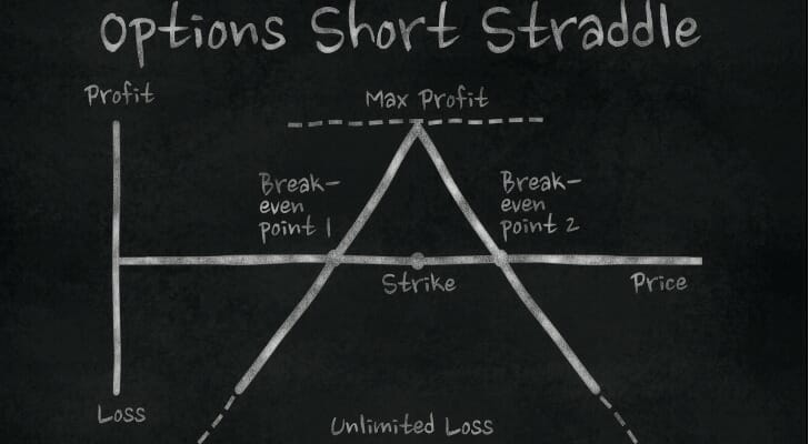 How Does a Straddle Option Work? - SmartAsset