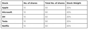 How to Calculate the Beta of a Portfolio - SmartAsset