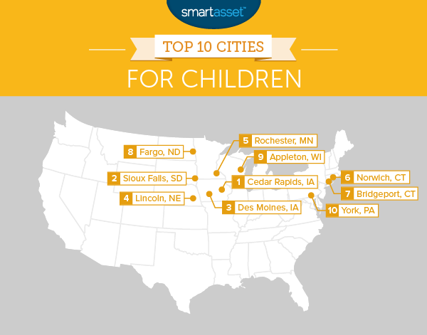The Best Cities for Children - SmartAsset