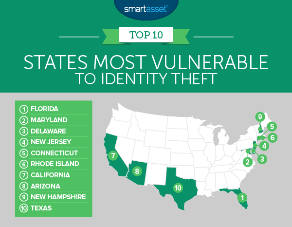 The States Most Vulnerable To Identity Theft - SmartAsset