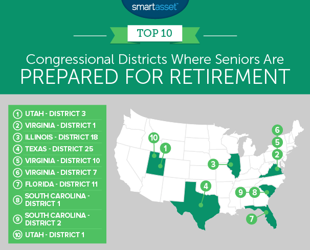 Congressional Districts Where Seniors Are Prepared for Retirement ...