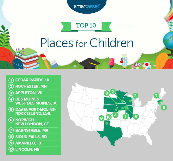 The Best Places for Children – 2019 Edition | SmartAsset.com