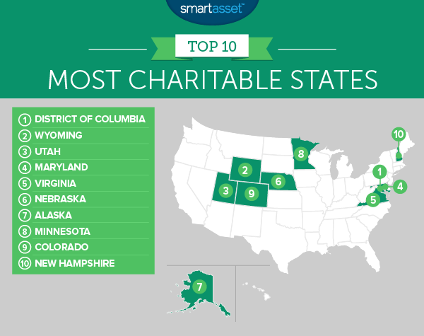 America's Most Charitable States - SmartAsset