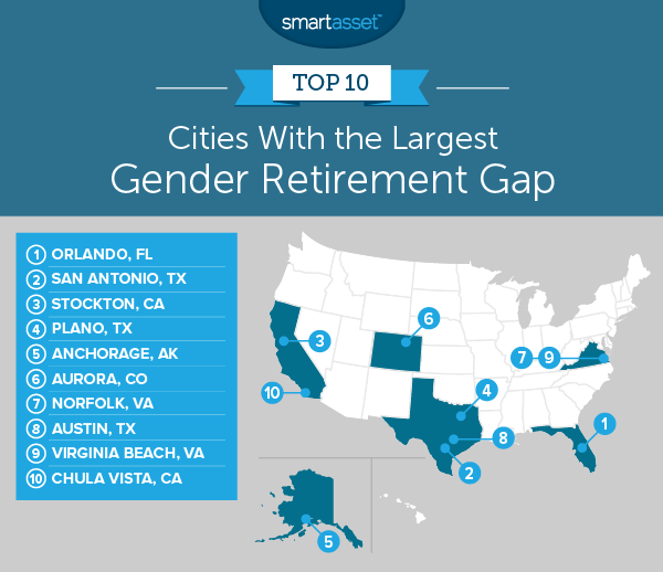 The Cities With the Largest Gender Retirement Gap - SmartAsset