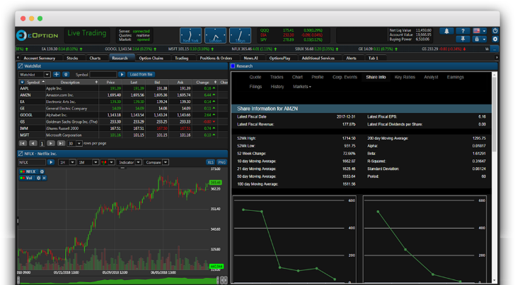 eOption Brokerage Review - SmartAsset