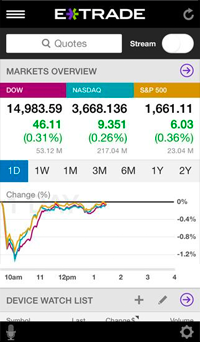 The Best Investment Apps of 2022 - SmartAsset
