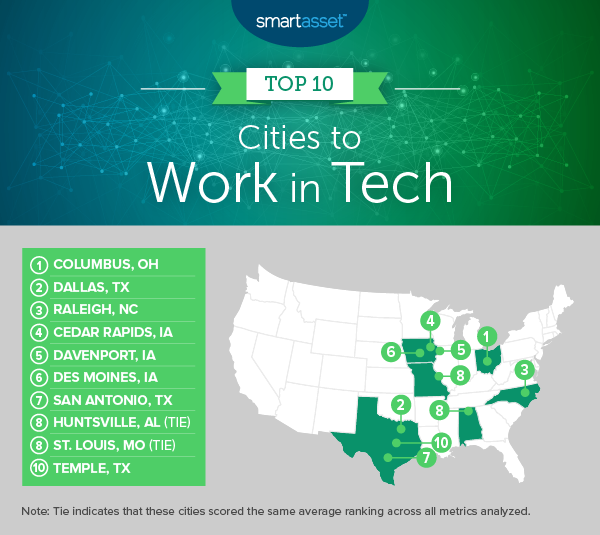 Best Cities for Tech Workers 2019 -- SmartAsset Blog