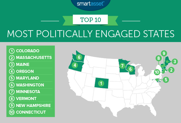 The Most Politically Engaged States - SmartAsset