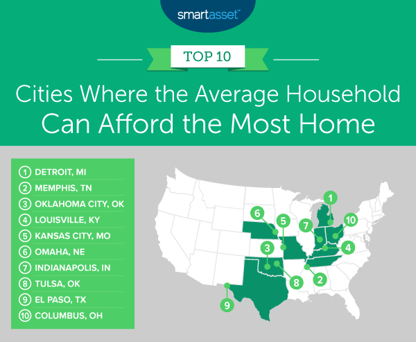 Where the Average Household Can Afford the Most and Least Home - 2020 ...