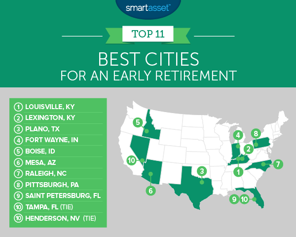The Best Cities for an Early Retirement - SmartAsset