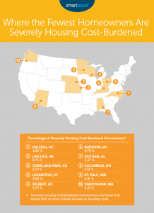 Where the Most and Fewest Homeowners Are Severely Housing Cost-Burdened ...