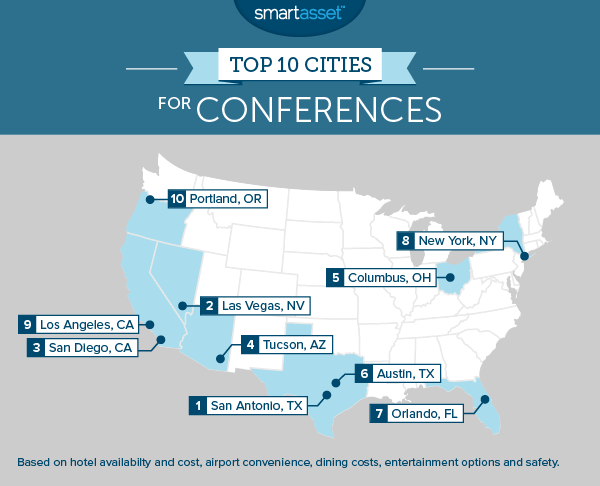 The Best Cities for Conferences in 2015 - SmartAsset