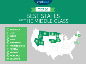 The Best States for the Middle Class - SmartAsset
