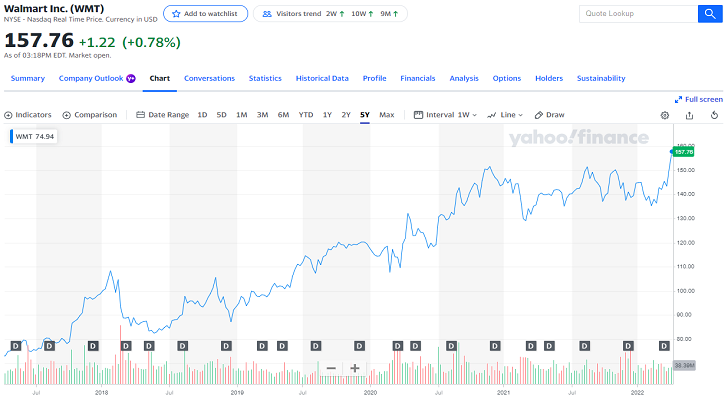 How to Buy Walmart Stock: What You Need to Know - SmartAsset