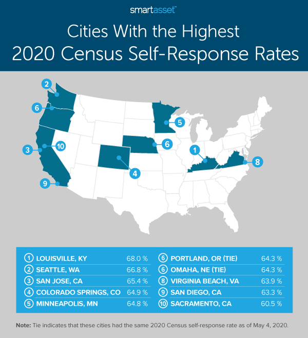 Where People Have Responded to the Census the Most - May 2020 Study ...