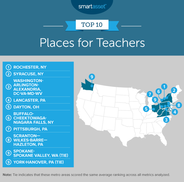 Best Places to Be a Teacher - 2020 Edition - SmartAsset