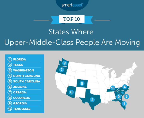 Where Upper-Middle-Class People Are Moving 2019 - SmartAsset