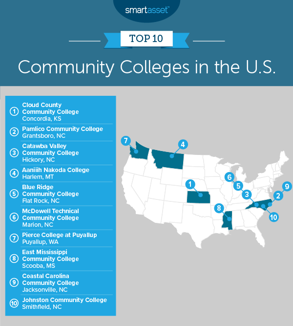 The Best Community Colleges in America – 2019 Edition | SmartAsset.com