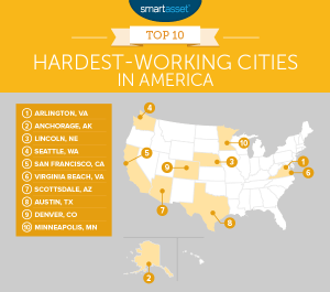 The Hardest-Working Cities in America - 2017 Edition - SmartAsset