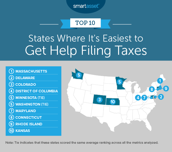 States Where It’s Easiest to Get Help Filing Taxes - 2019 Edition ...