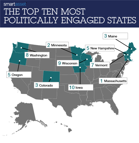 The Top Ten Most Politically Engaged States | SmartAsset