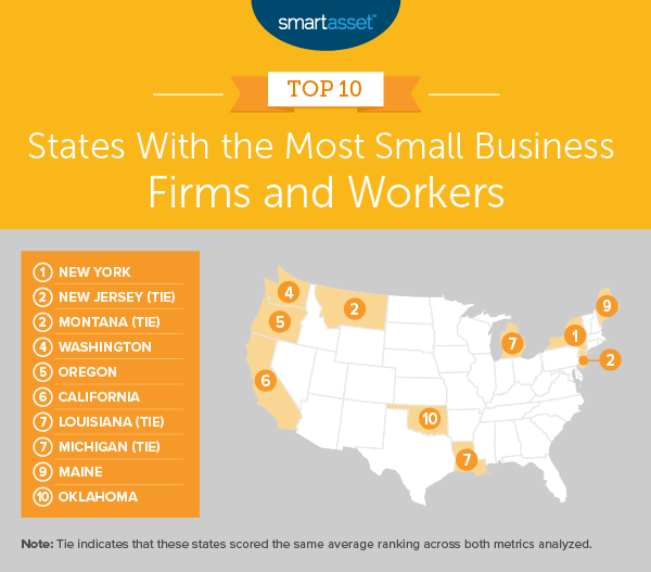 States With the Most Small Business Firms and Workers Workers - 2020 ...