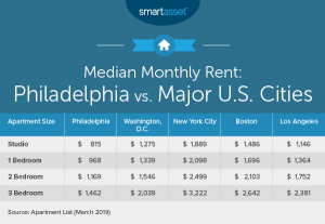 The Cost of Living in Philadelphia - SmartAsset