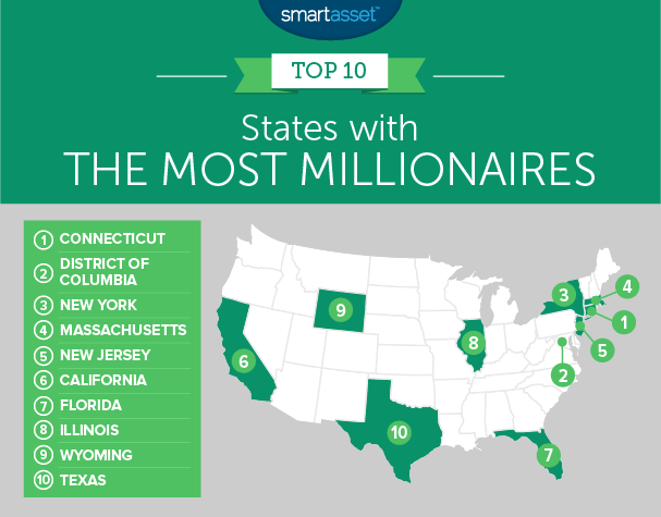 States With the Most Million-Dollar Earners - SmartAsset