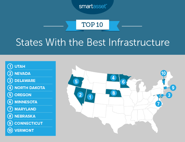 States With the Best Infrastructure - 2019 Edition - SmartAsset