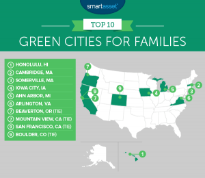 The Best Green Cities for Families in 2017 - SmartAsset