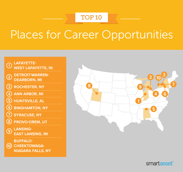 Best Places for Career Opportunities in 2021 - SmartAsset