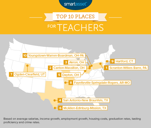 The Best Places to Be a Teacher in 2015 - SmartAsset